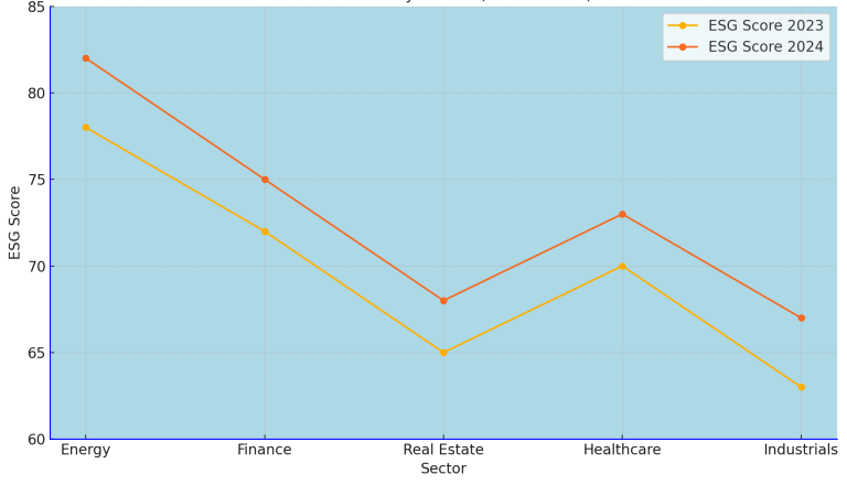 ESG Reporting and Disclosure in Saudi Arabia: Integrating ESG Factors ...